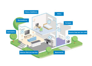 EMI Ductless Does It All - EMI